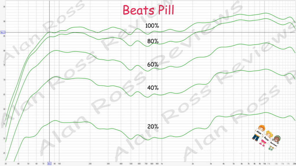Beats Pill (by Apple) bluetooth speaker review