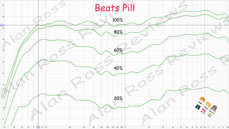 Beats Pill (by Apple) bluetooth speaker review